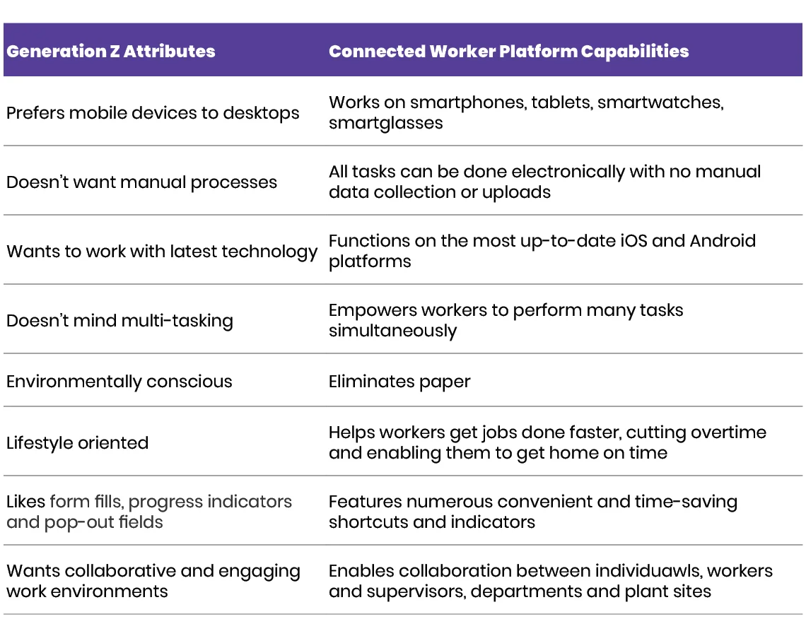 Webinar Reveals Why Connected Worker Solutions Attract Top Talent