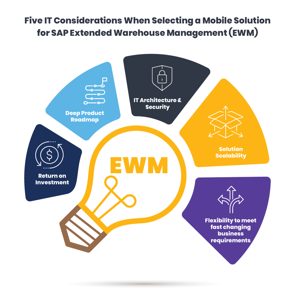 Key IT Factors When Implementing a Mobile Solution for SAP EWM
