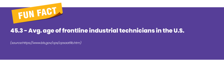 5 Reasons Why Companies Should Use Digital Work Instructions