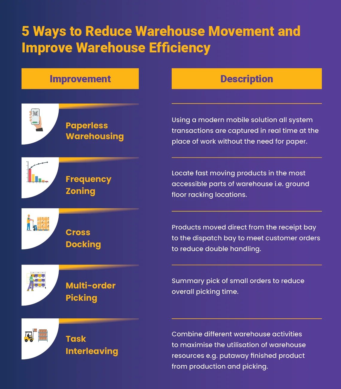 5 Ways Mobile Technology Can Streamline Warehouse Management 5 Ways Mobile Technology Can Streamline Warehouse Management
