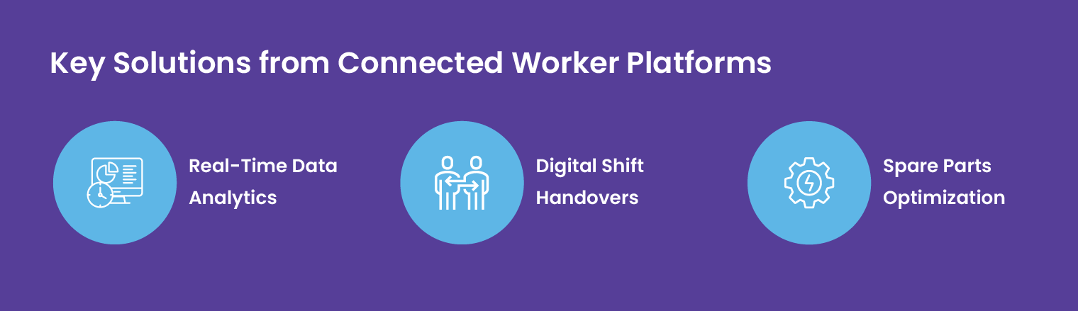 Maximizing Uptime with Predictive Maintenance and Connected Workers