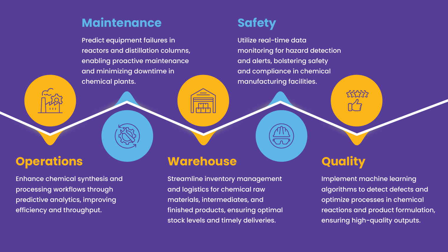 AI-Powered Connected Worker Platforms Transforming Chemical Industry
