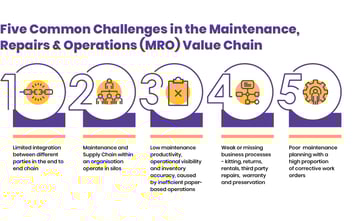 Five Common Challenges in the MRO Value Chain