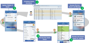 Are your Fixed Assets Accurate in your Year End Financial Statements?