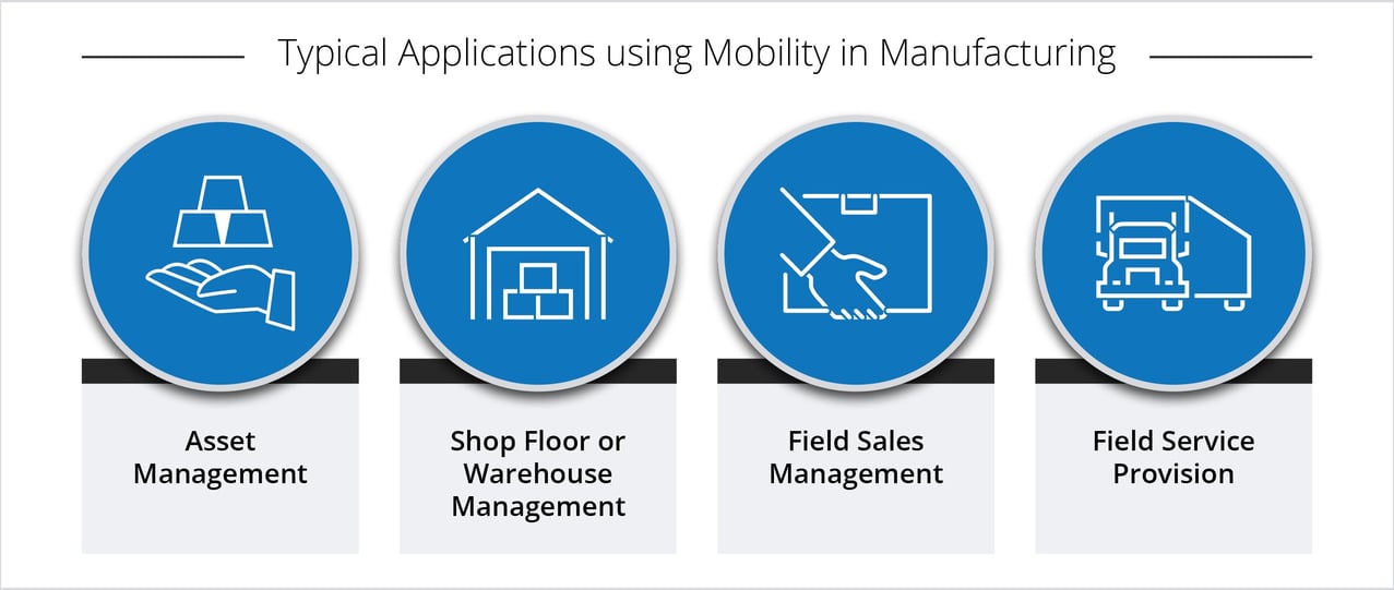 Mobility in Manufacturing: The Key to Success in Industry 4.0