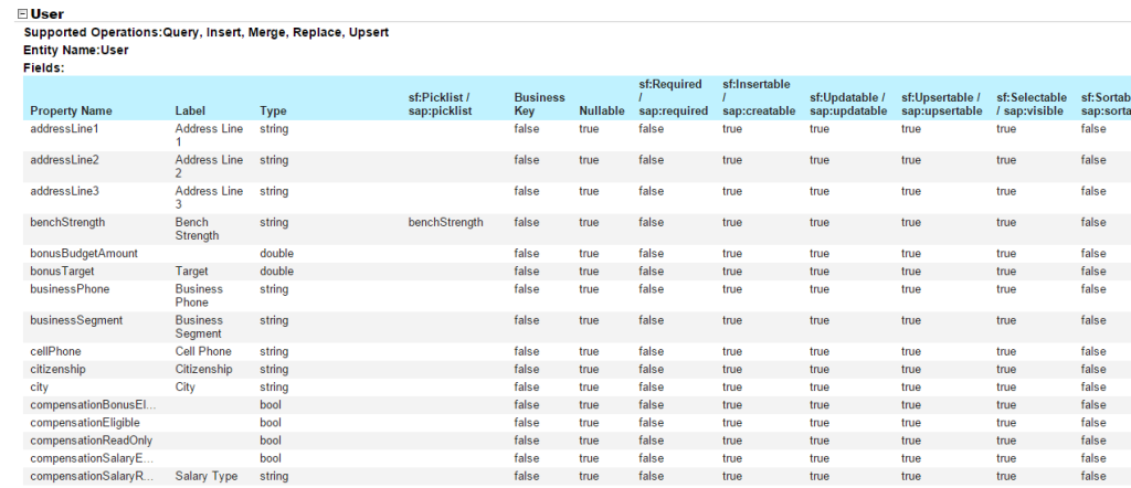SuccessFactors (SFSF) Extension with HANA Cloud Platform