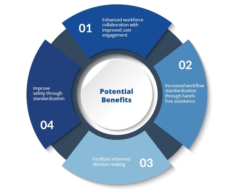 Optimizing Service Workflows with Augmented Reality