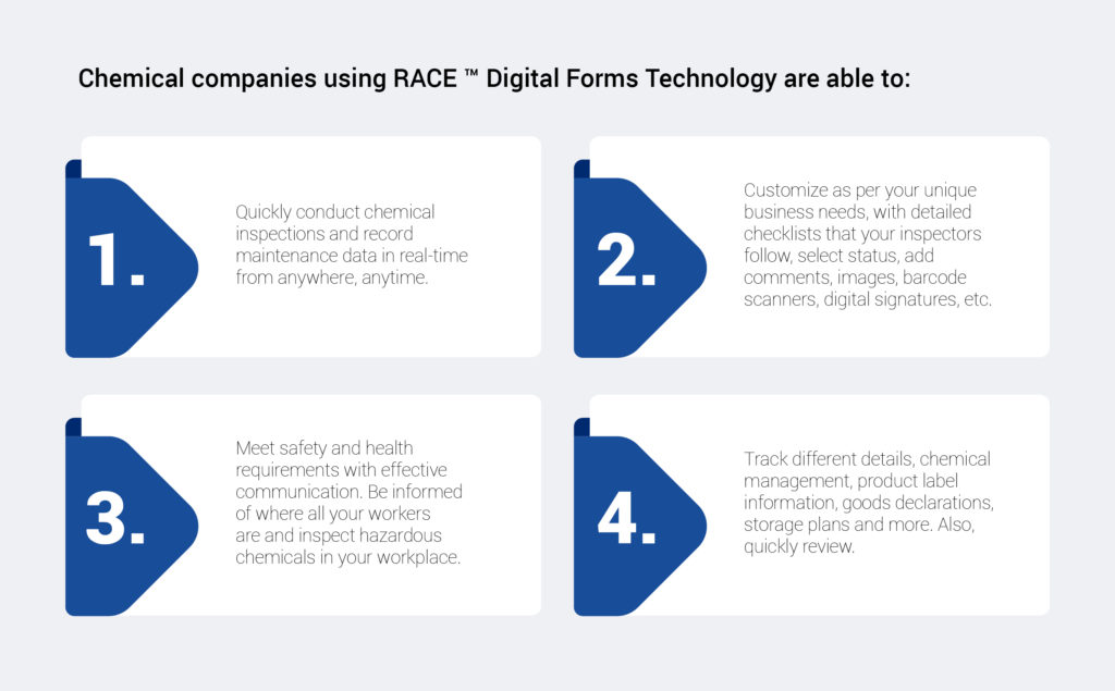 RACE™ Dynamic Forms Series (Blog 1 of 3): 5 Industries Moving from ...