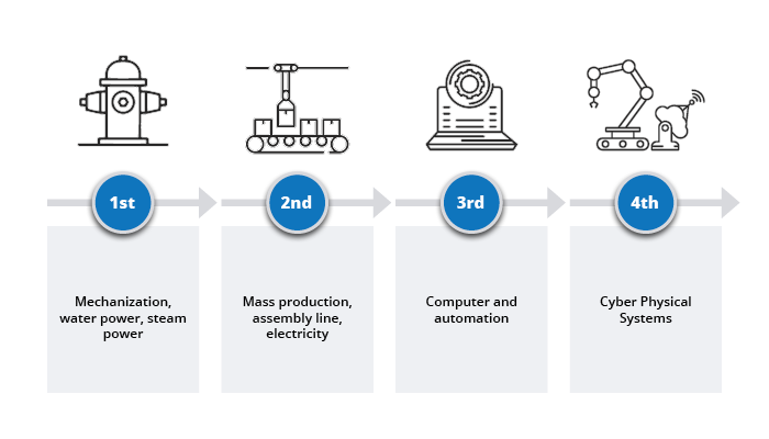 Mobility in Manufacturing: The Key to Success in Industry 4.0