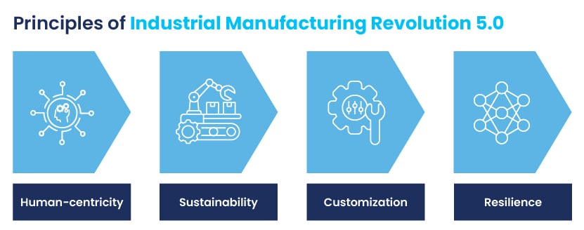 Industry 5.0 and Connected Workers: A New Age in Manufacturing Dawns