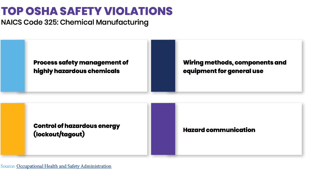 Making Safety Training Lessons Stick with Digital Work Instructions