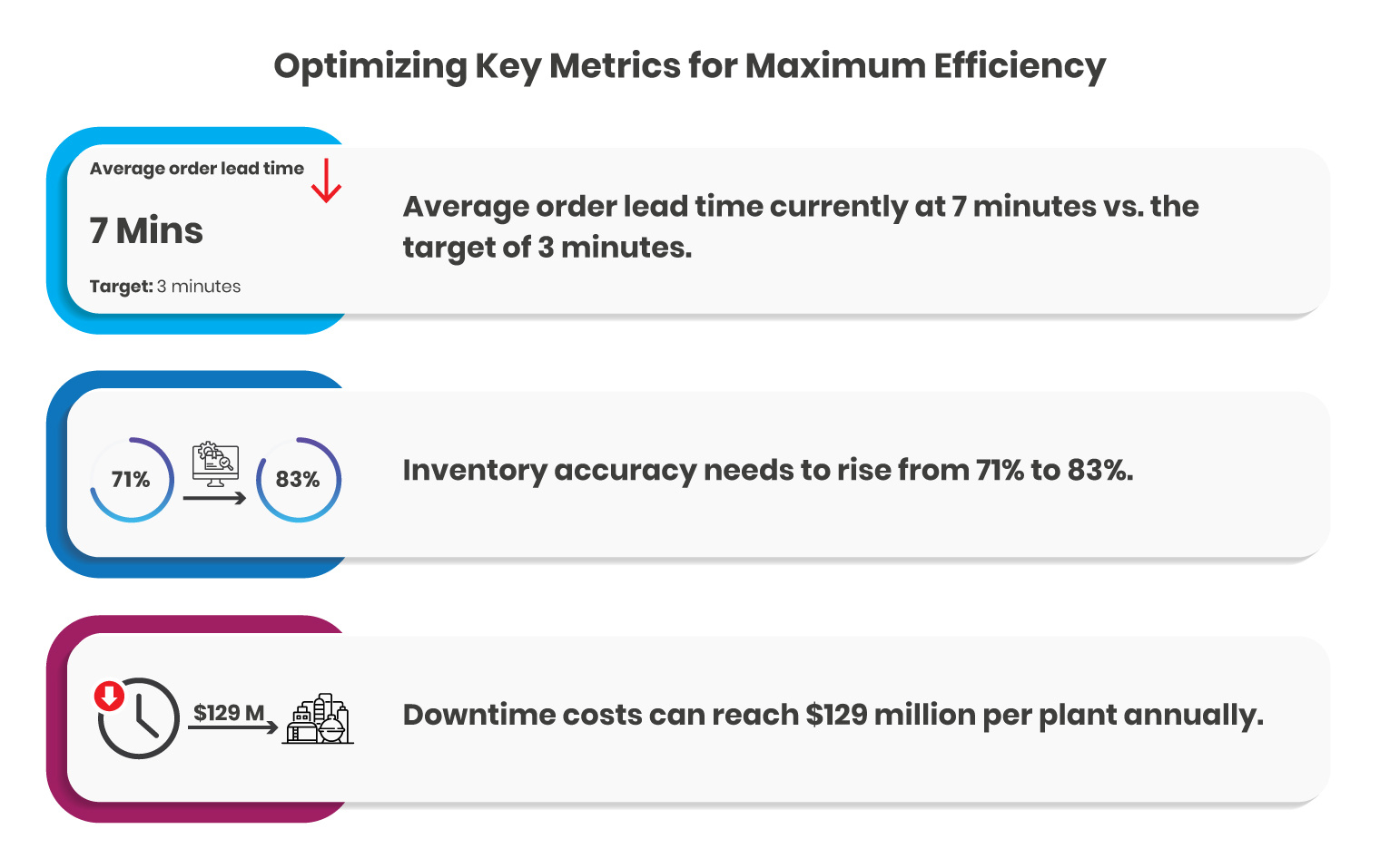 Optimizing Warehouse Operations: Key MRO Inventory Metrics To Track
