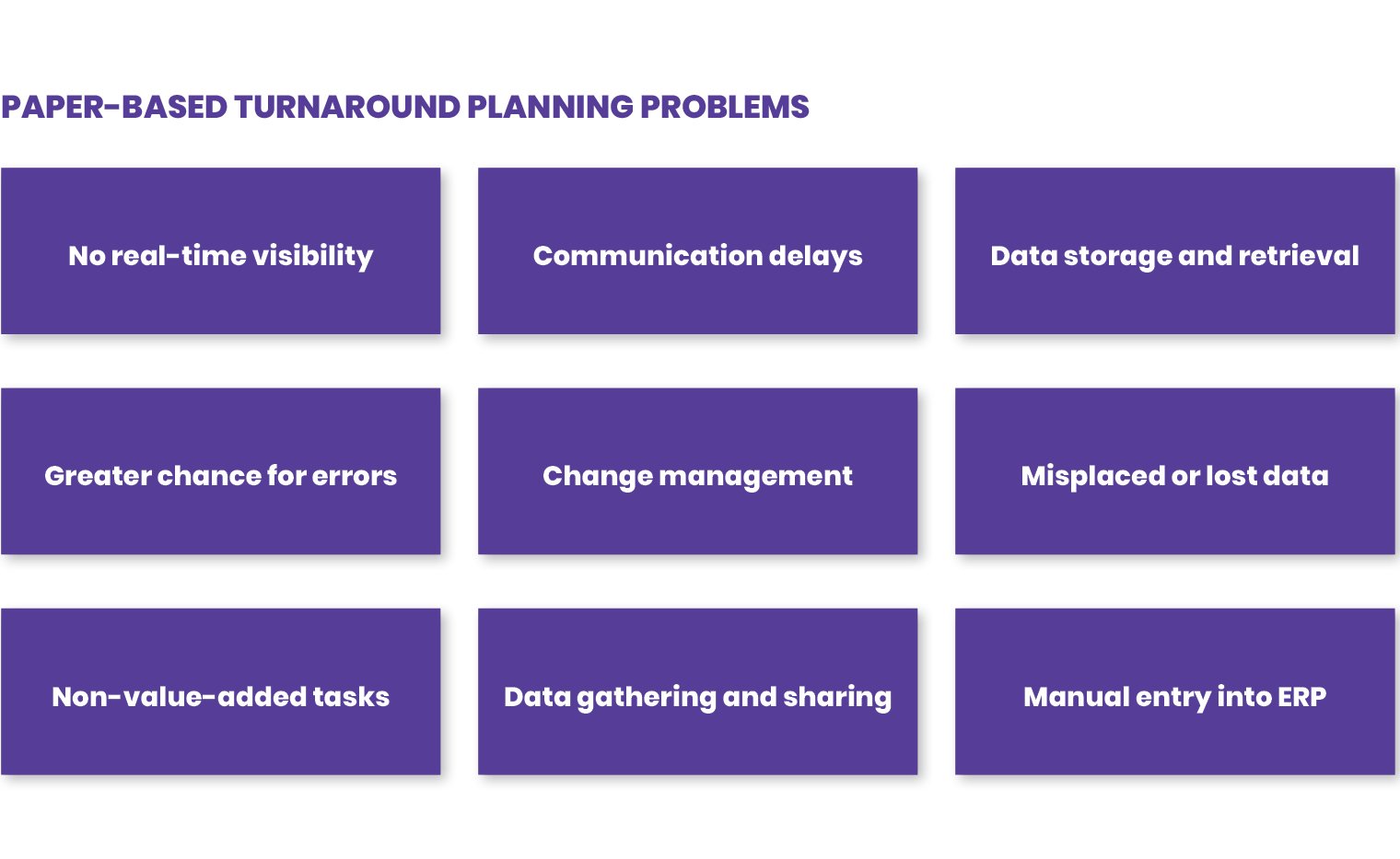 Using Better Maintenance Planning and Scheduling to Minimize STO Downtime