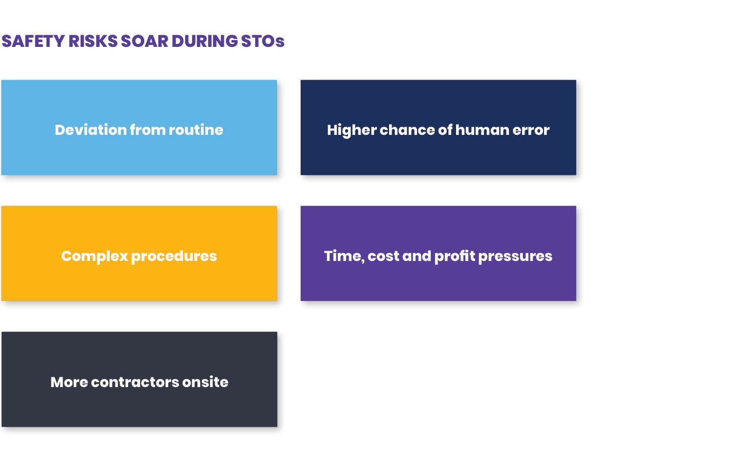Using Better Maintenance Planning and Scheduling to Minimize STO Downtime