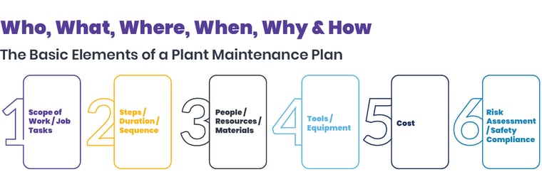 How Visual Planner Helps With Maintenance Planning