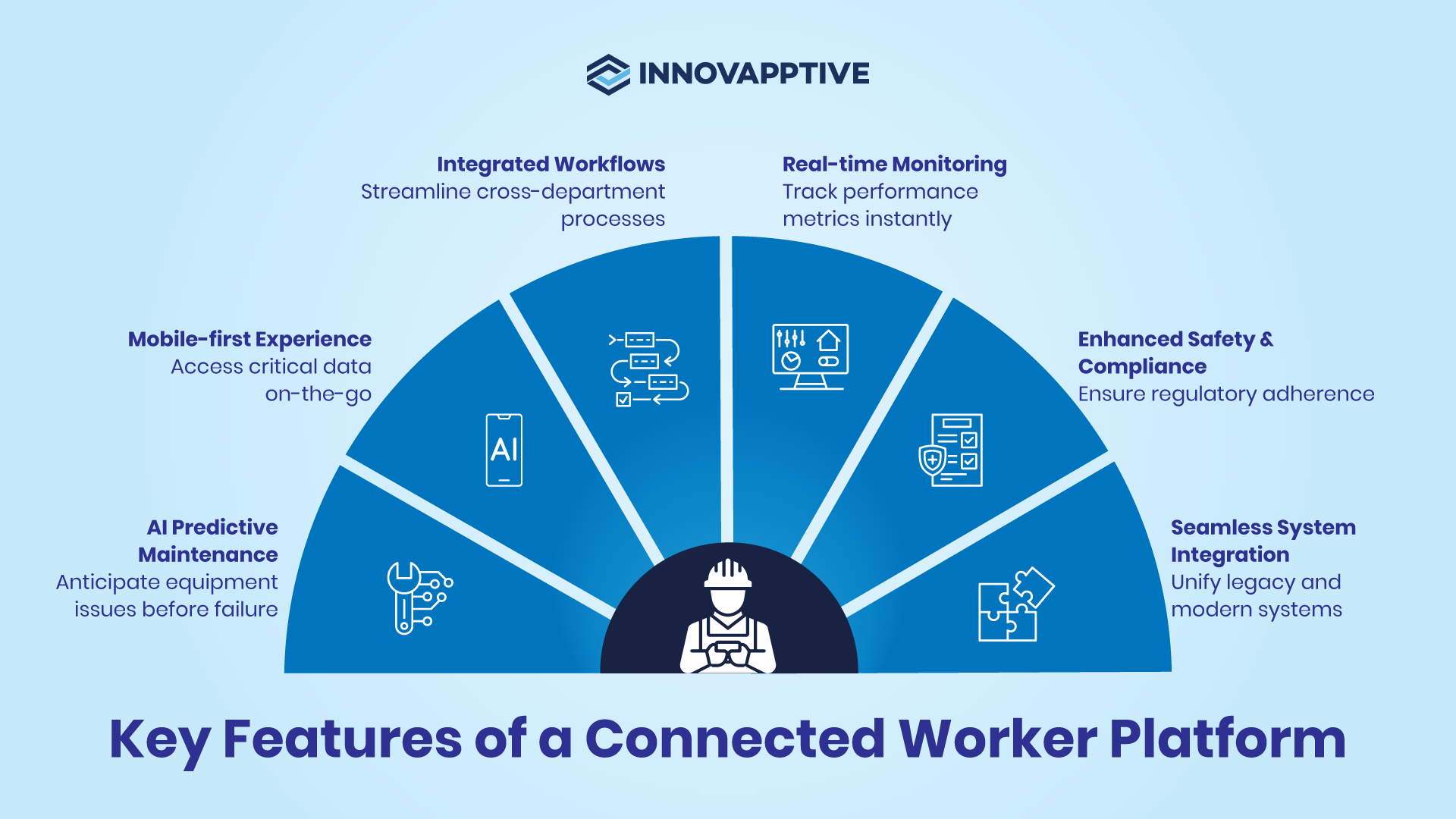 Your Ultimate Guide to Connected Worker