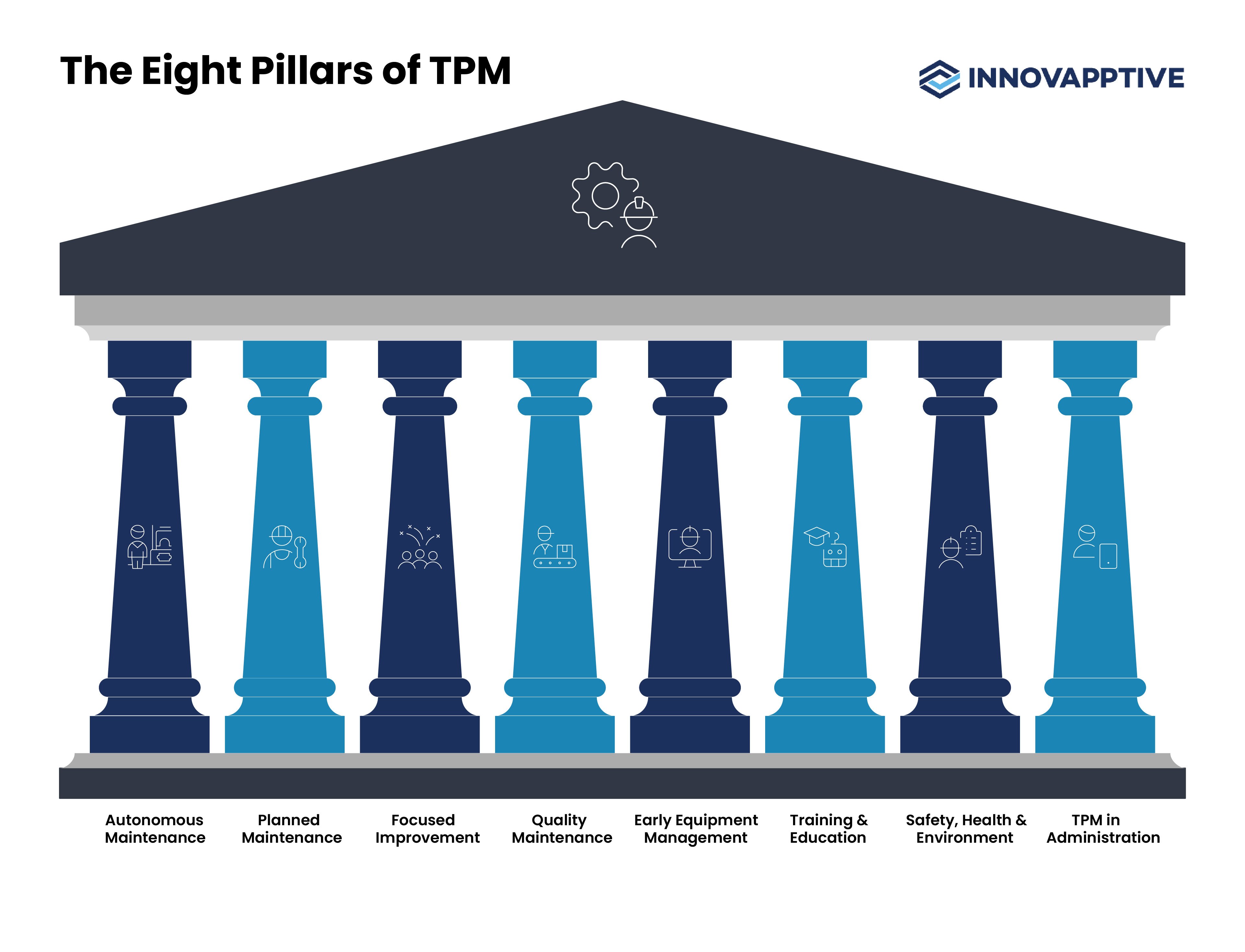 Total Productive Maintenance (TPM): Complete Guide