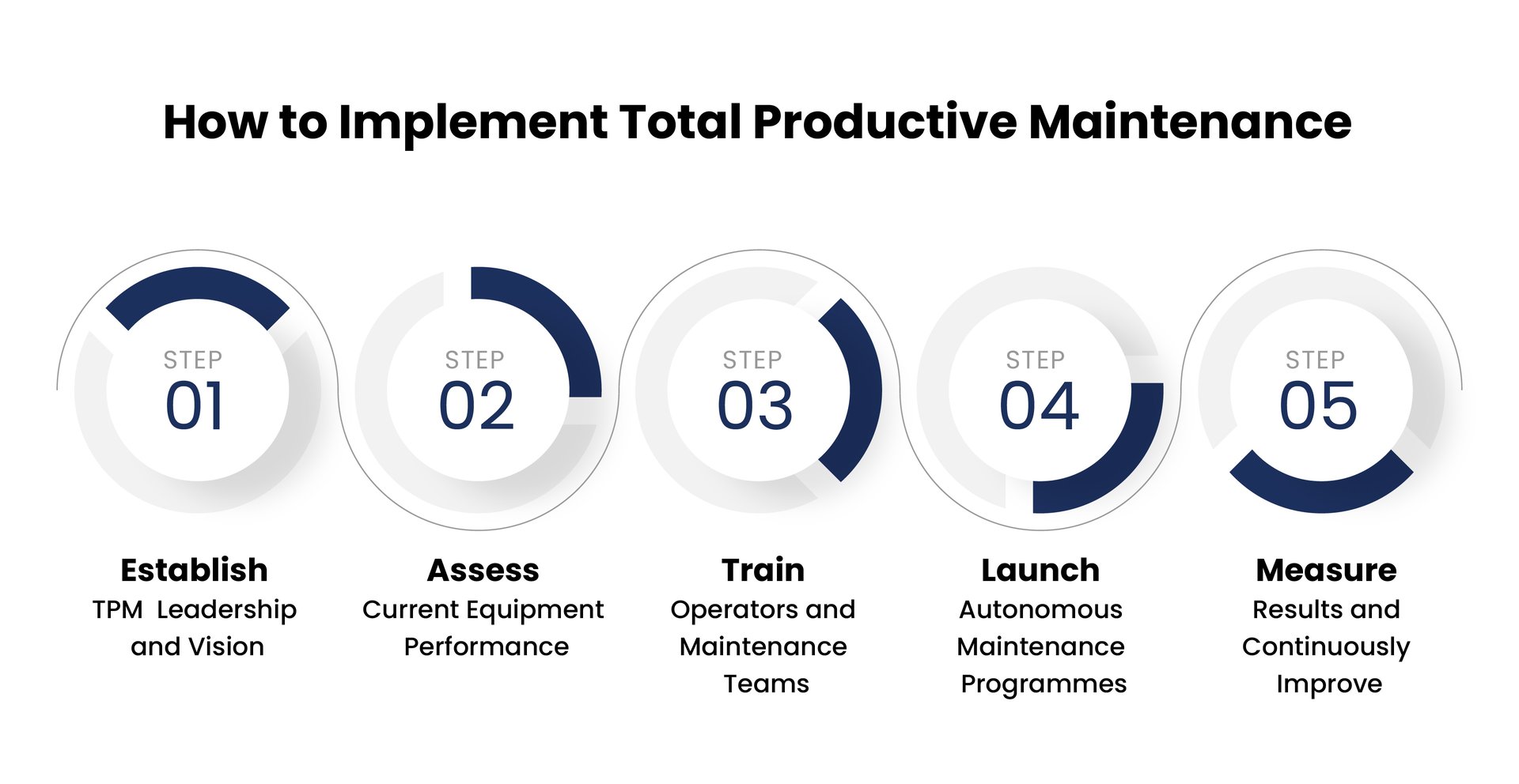 Total Productive Maintenance (TPM): Complete Guide