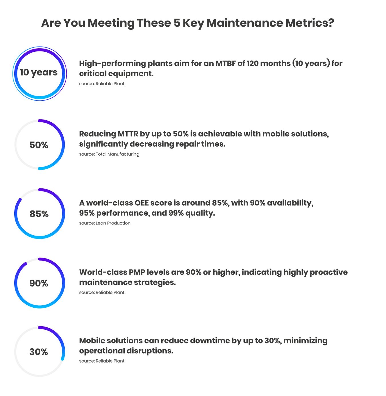 How Mobile Plant Maintenance Can Help You Hit Key Metrics