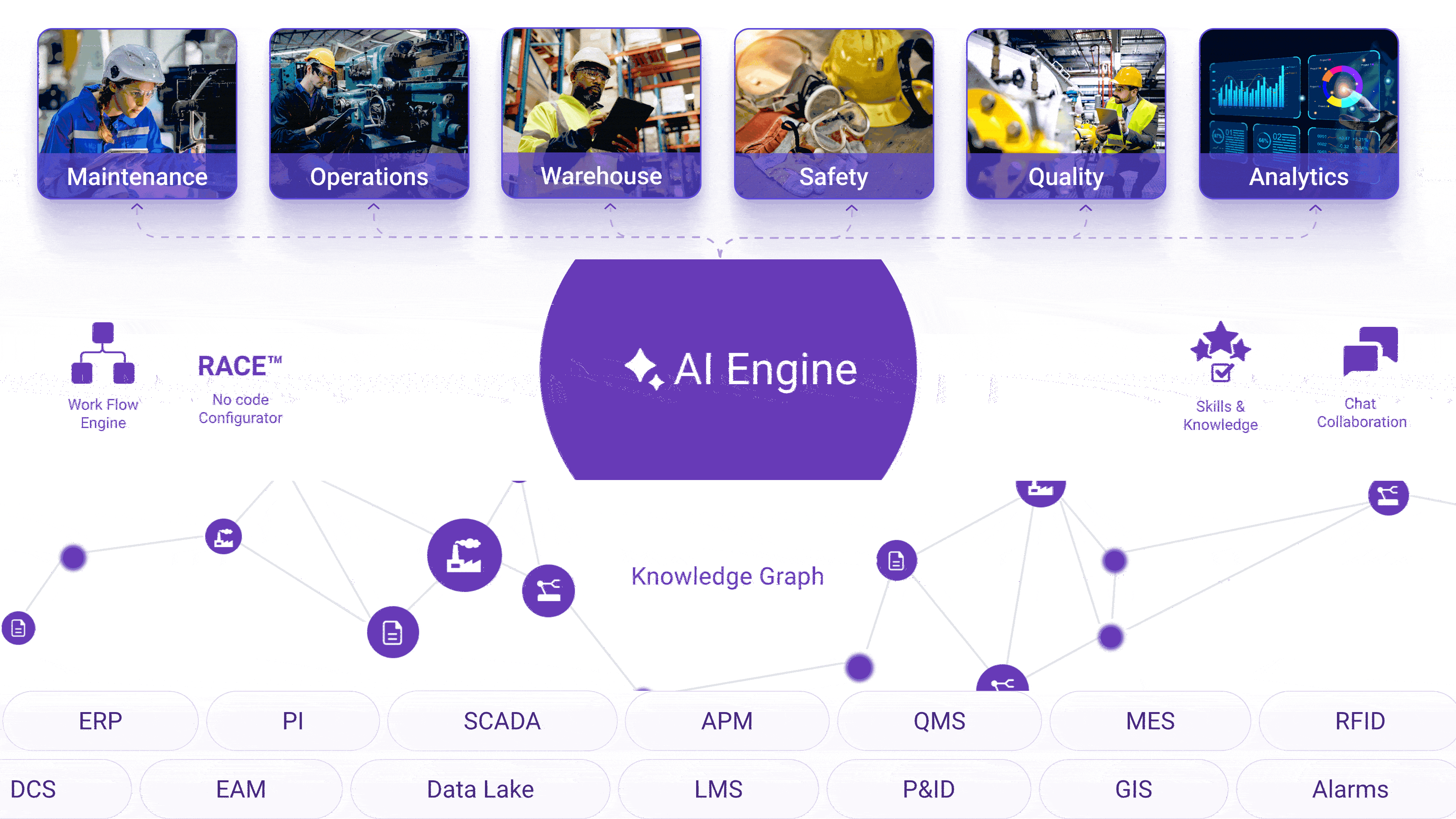 Connected Worker Platform | Empowering the Frontline Workforce ...