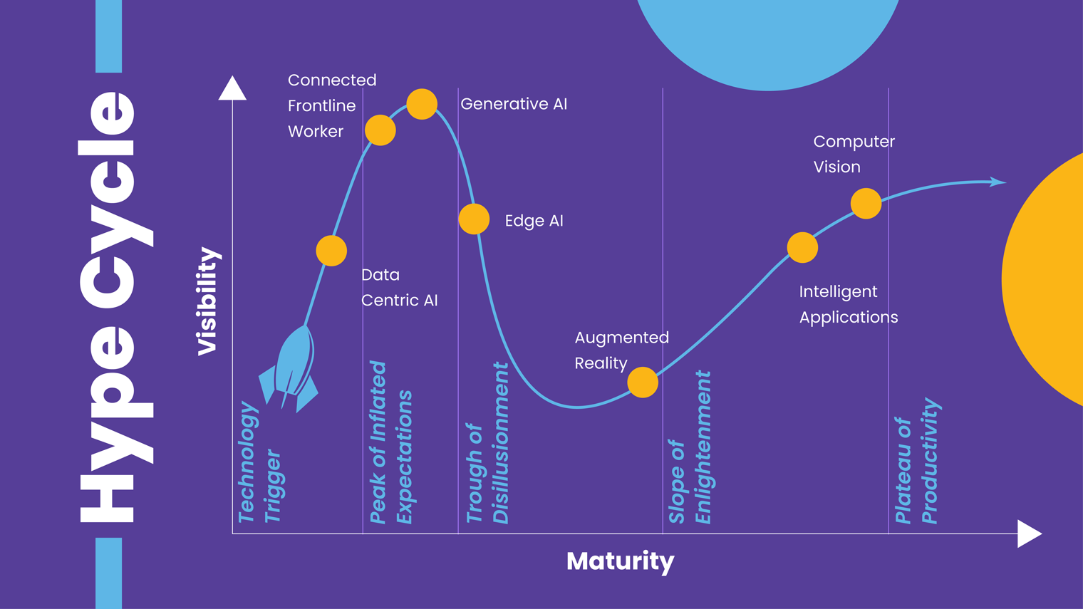 AI-Powered Connected Worker Platform: Transforming Oil & Gas Operations