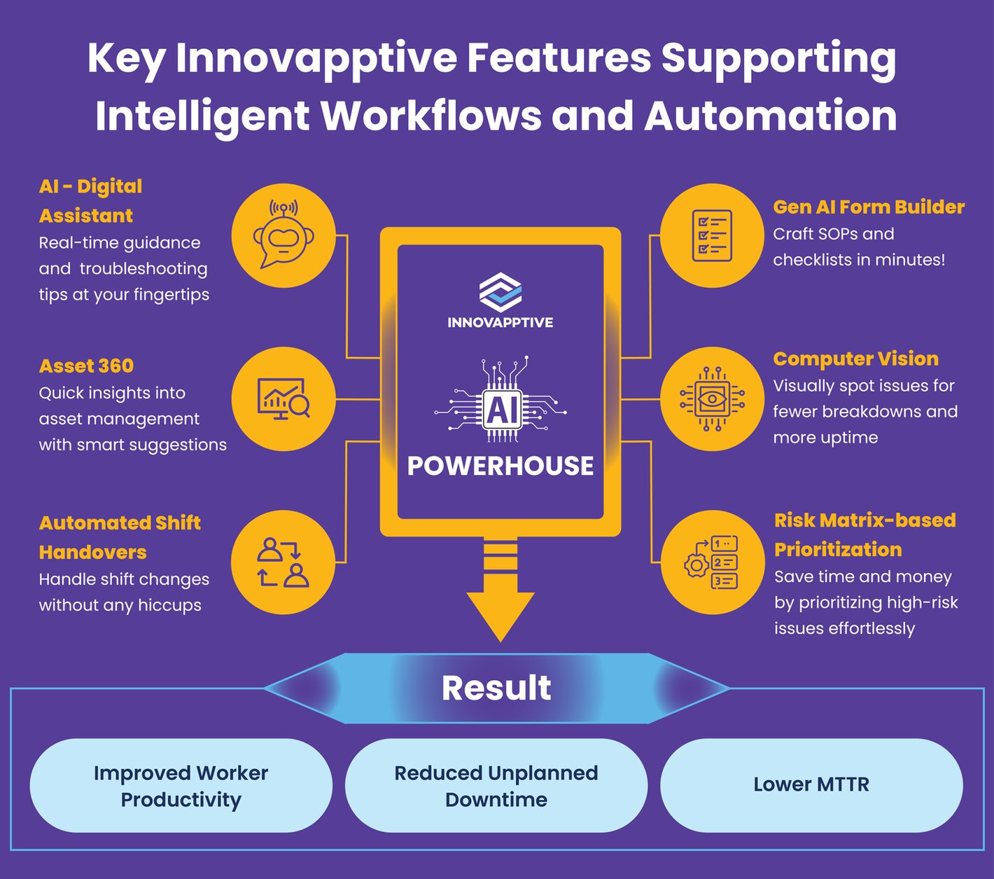 AI-Powered Connected Worker Platform: Transforming Oil & Gas Operations