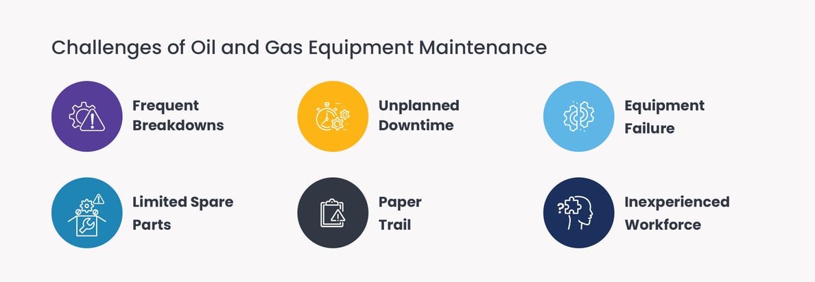 Solving Unplanned Downtime Challenges in the Oil & Gas Industry