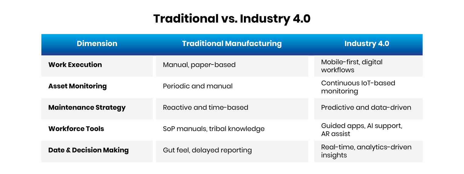Industry 4.0 vs. Traditional Manufacturing: Key Differences, Benefits ...