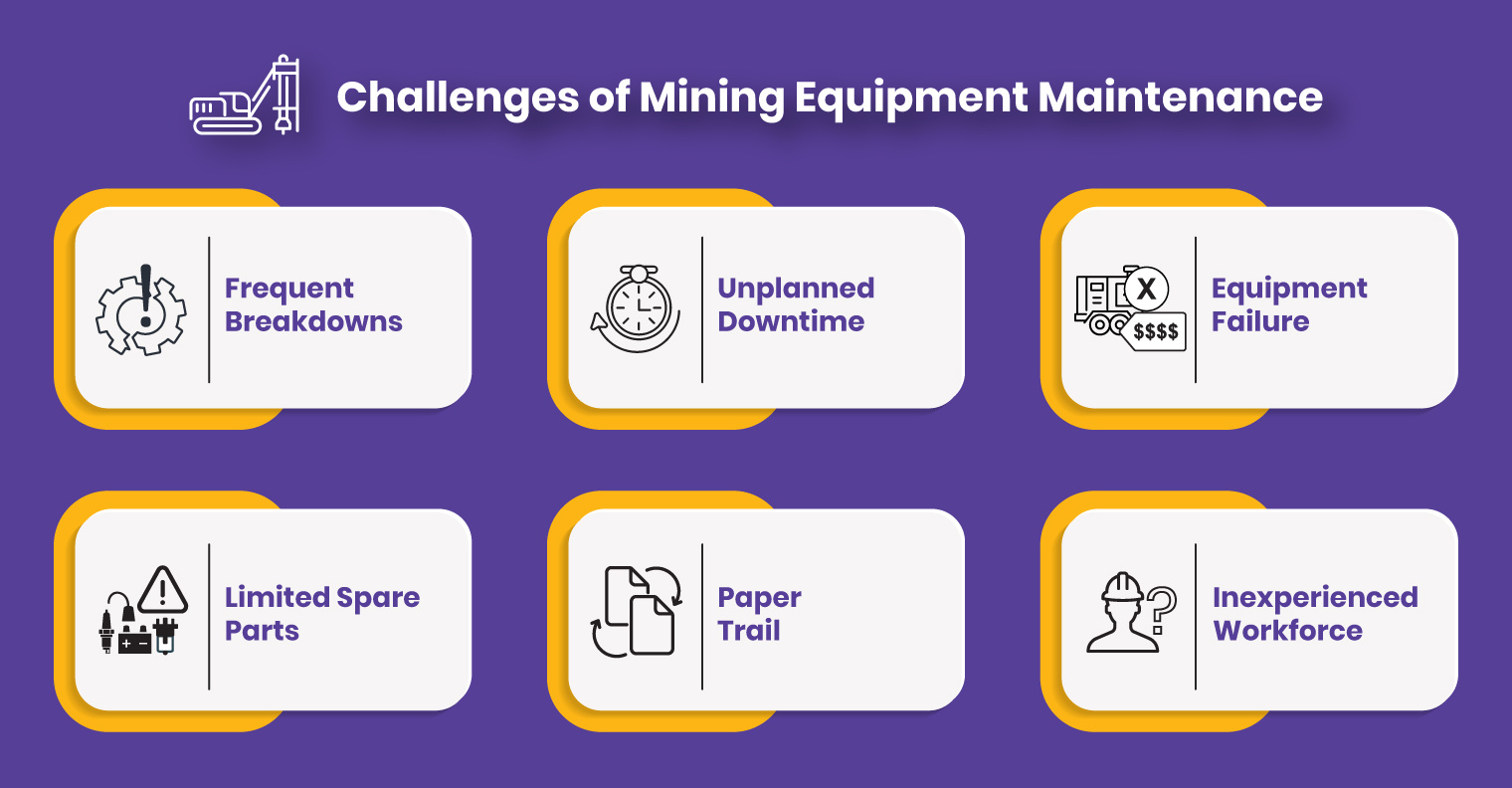 Overcoming Equipment Maintenance Challenges in Mining Industry