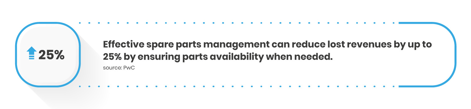 6 Common Inventory Management Errors That Can Cost Your Business