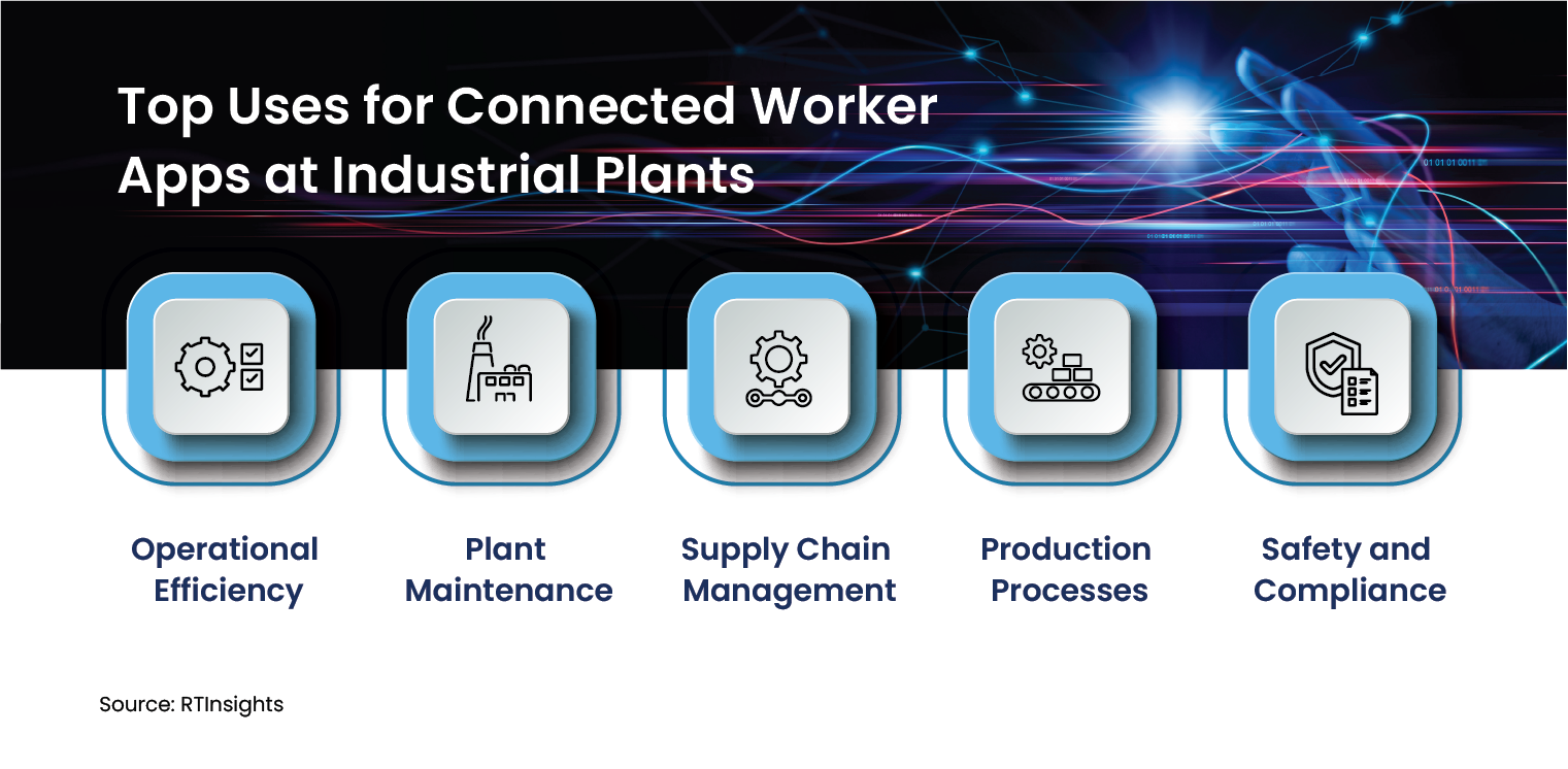 The CTO's Guide to Digital Transformation: Why Every Factory Needs an ...