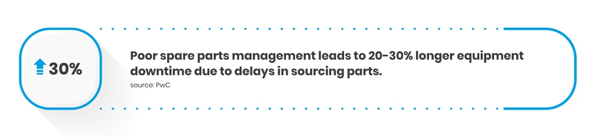 6 Common Inventory Management Errors That Can Cost Your Business