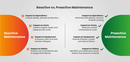 Enhancing Pipeline and Refinery Maintenance with an Intelligent ...
