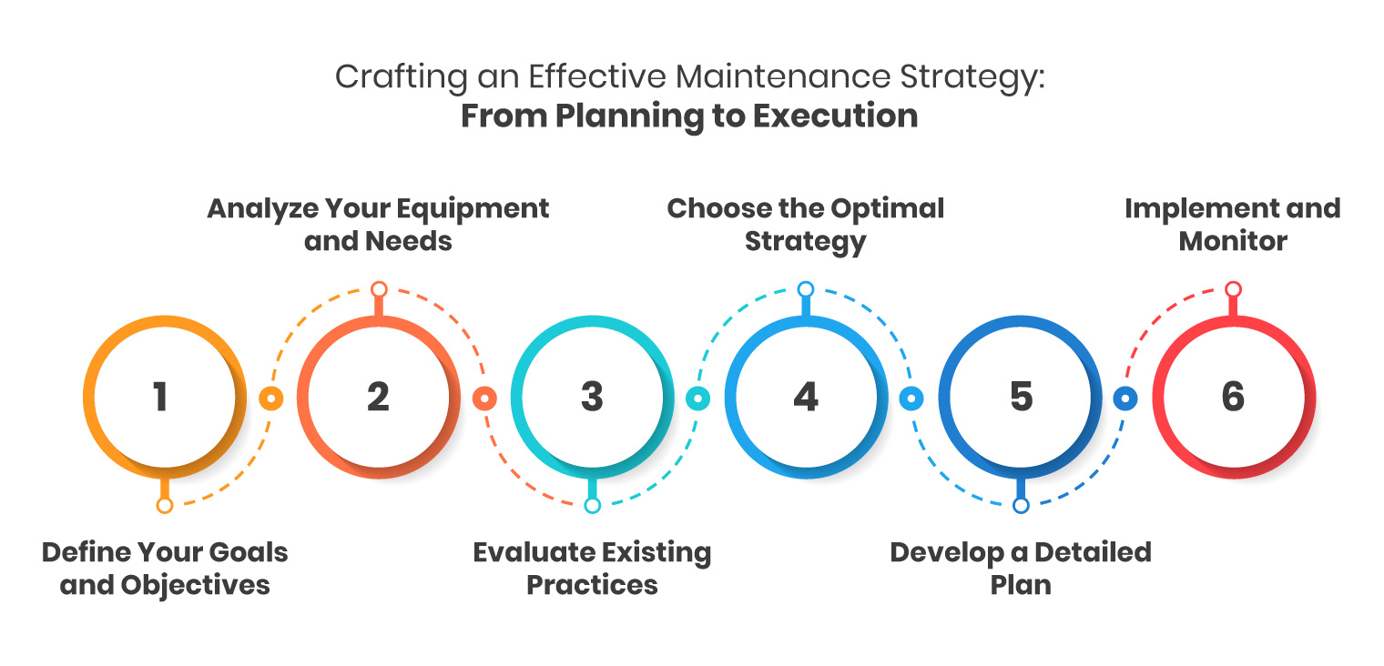 Improve Industrial Maintenance with Real-Time Interactive Dashboards