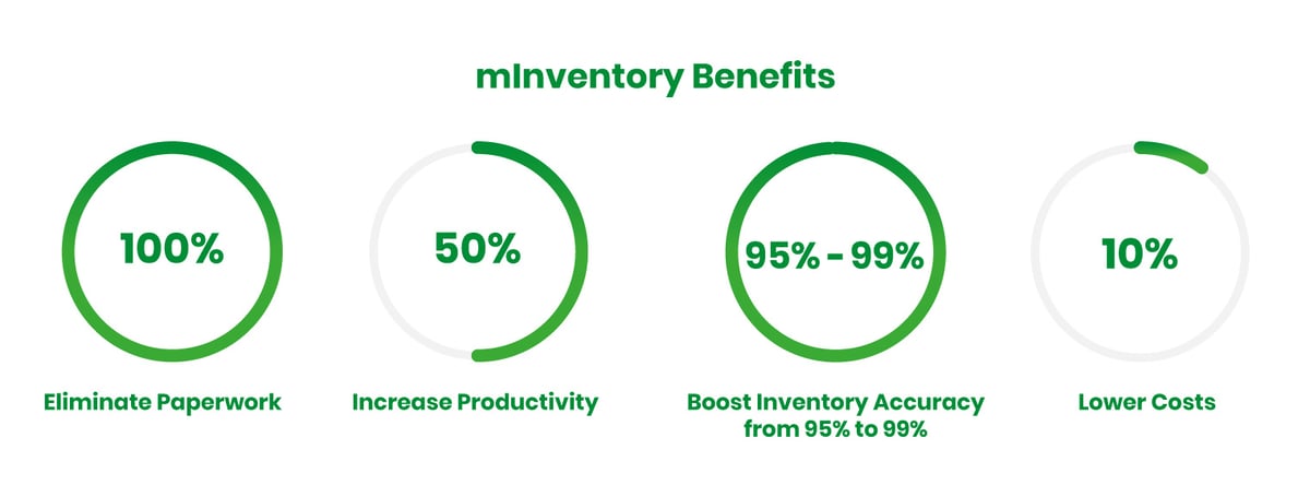 6 Common Inventory Management Errors That Can Cost Your Business