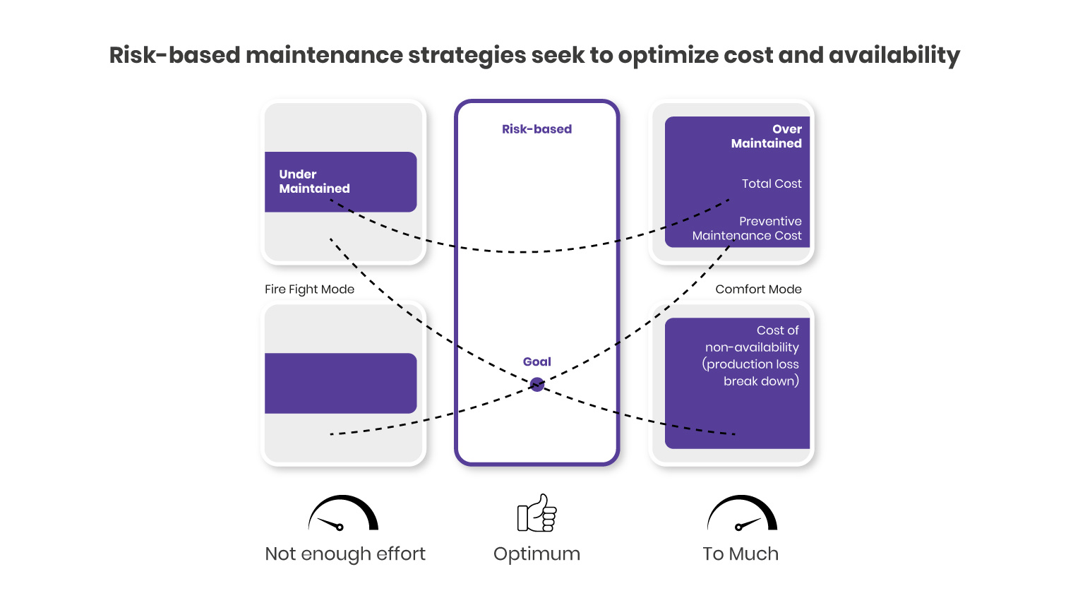 Meet Agentic AI: The Preventive Maintenance Superhero You Didn’t Know ...