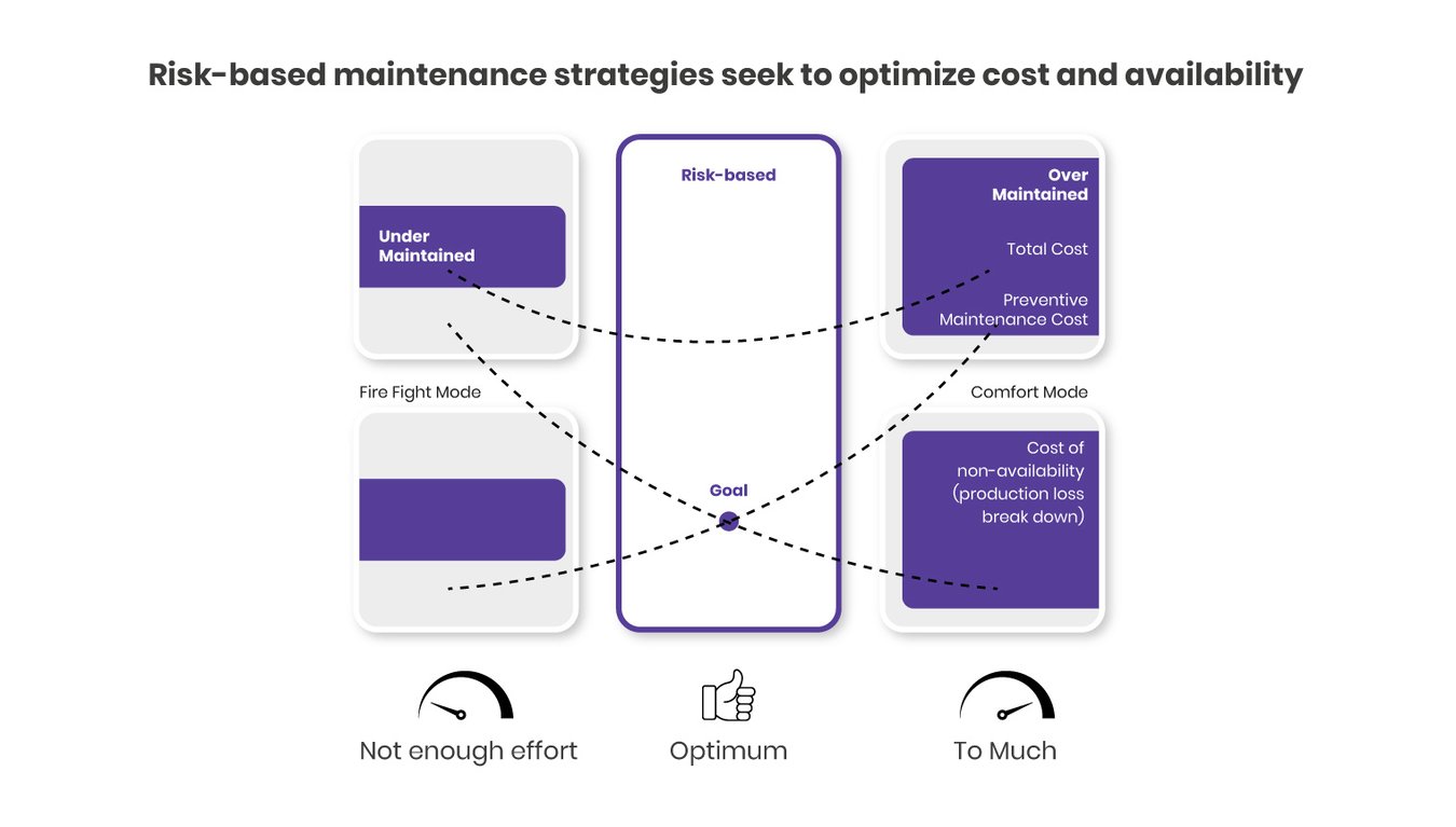 Meet Agentic AI: The Preventive Maintenance Superhero You Didn’t Know ...