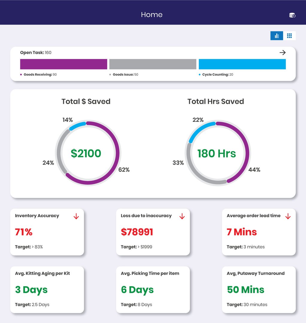 Optimizing Warehouse Operations: Key MRO Inventory Metrics To Track