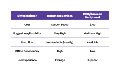 Transforming SAP Data Capture with RFID and Bar Code on Mobile Devices