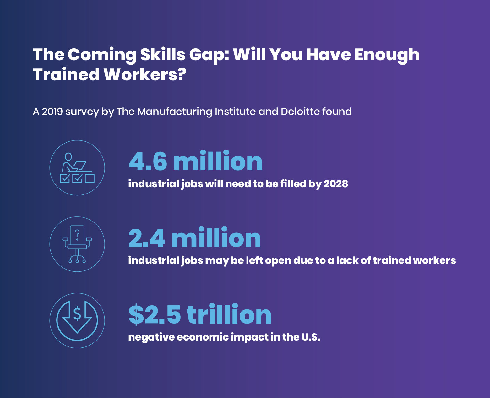Bridge the Skills Gap with Digital Work Instructions for Frontline Workers