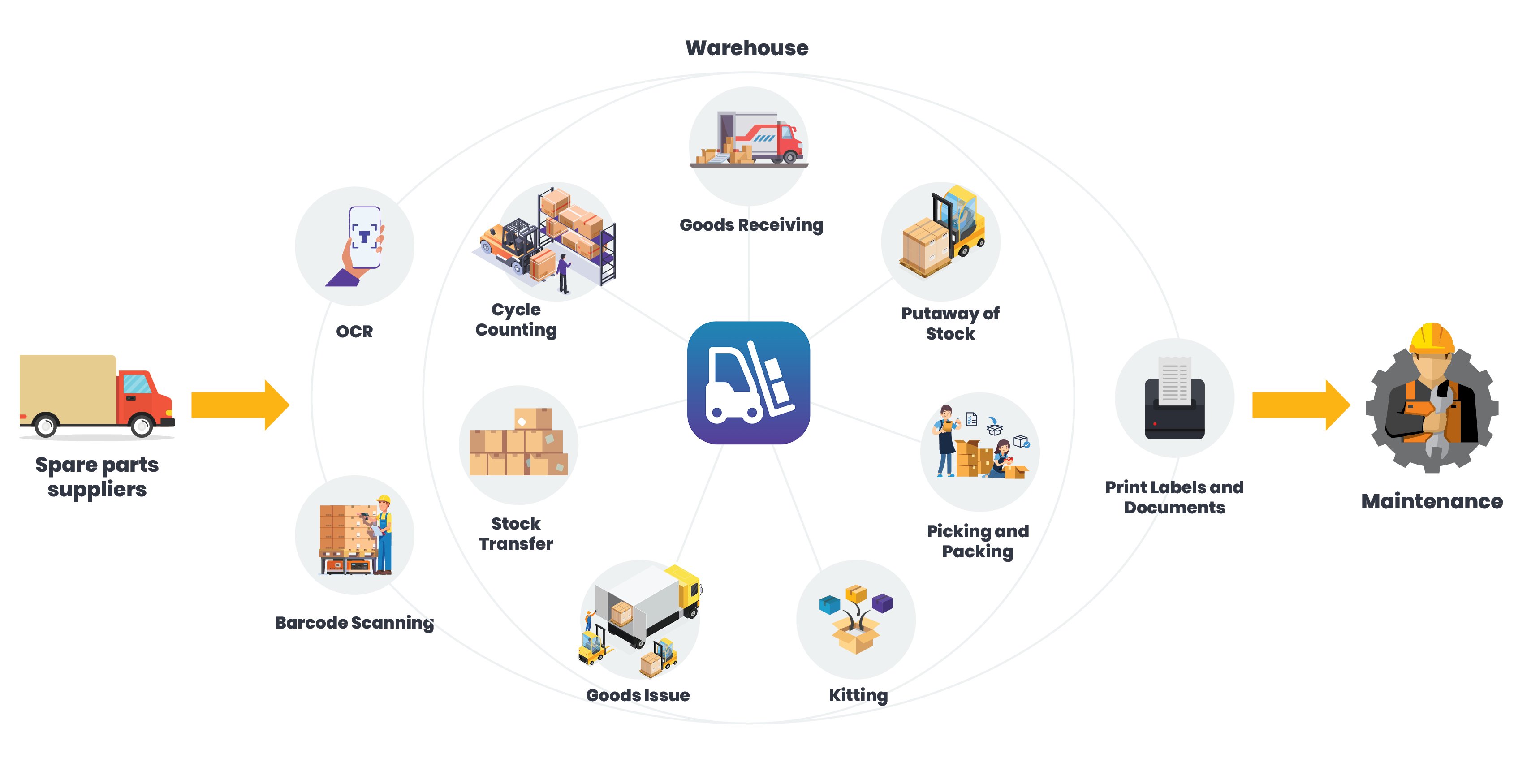 Mobile Inventory & Warehouse Management - Barcoding for SAP IM, WM and EWM Mobile Inventory & Warehouse Management - Barcoding for SAP IM, WM and EWM