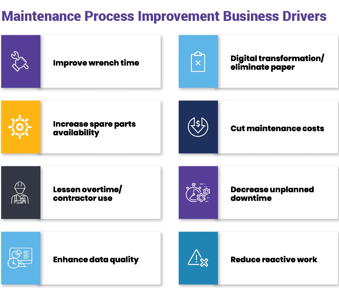 How Much Is an Inefficient Plant Maintenance Process Costing Your Company?